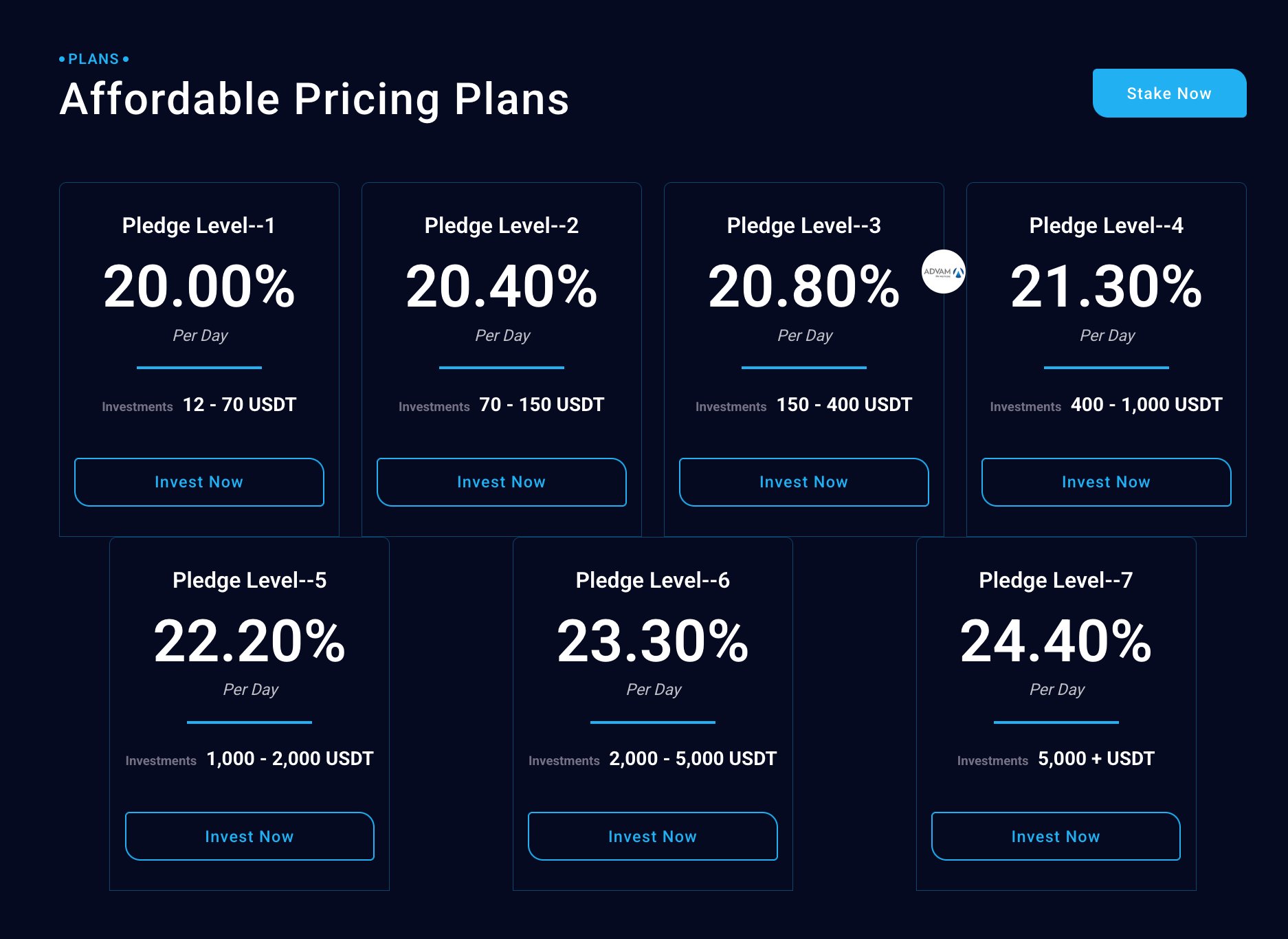ADVAM - Automated Staking Platform - Trading Systems Analysis